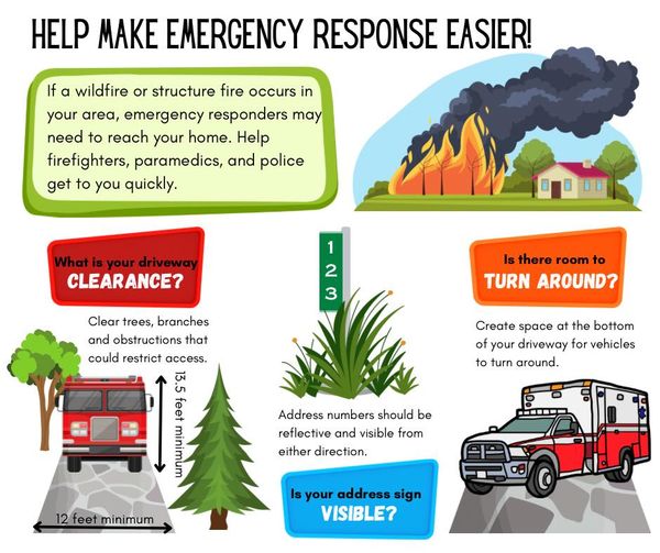 Accessing a Home in an Emergency - Penn Forest Township Volunteer Fire ...